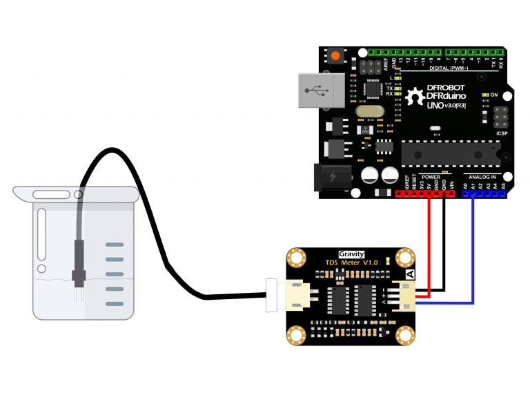 Analog TDS (Water Total Dissolved Solids) Sensor for Arduino - Robot R Us
